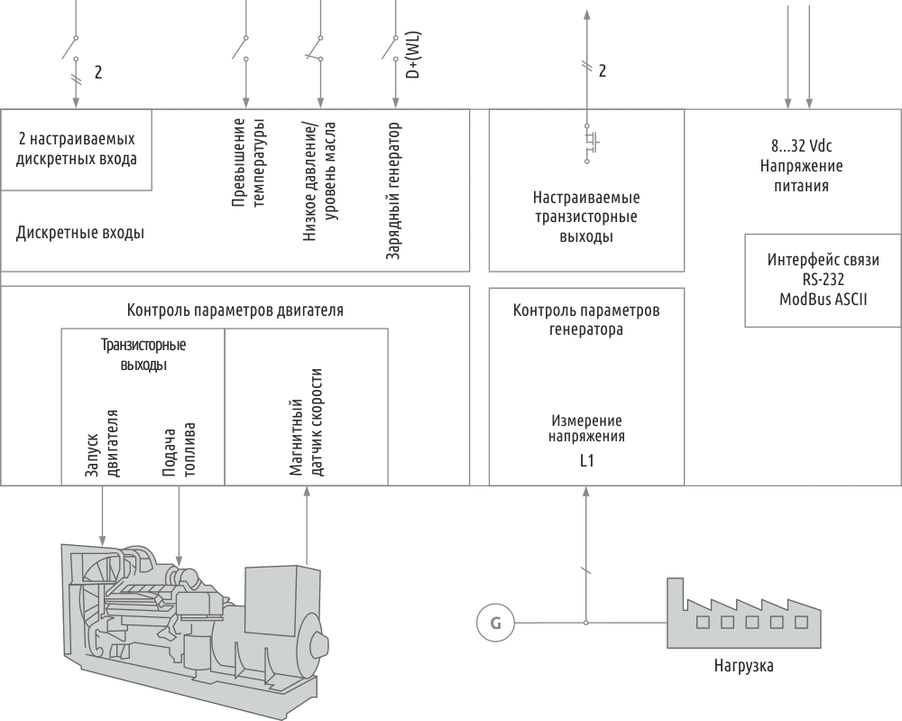 Контроллер для генератора с ручным и автозапуском TRANS-KEY